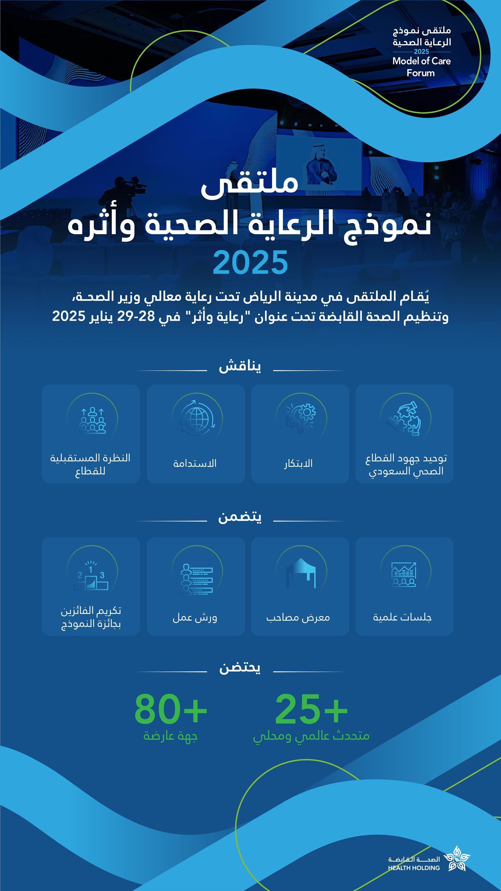 Driving Healthcare Innovation | HHC