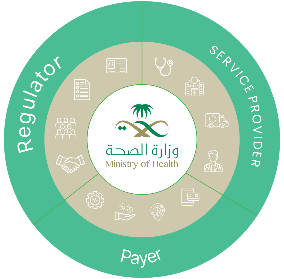 The Saudi Model Of Care | HHC