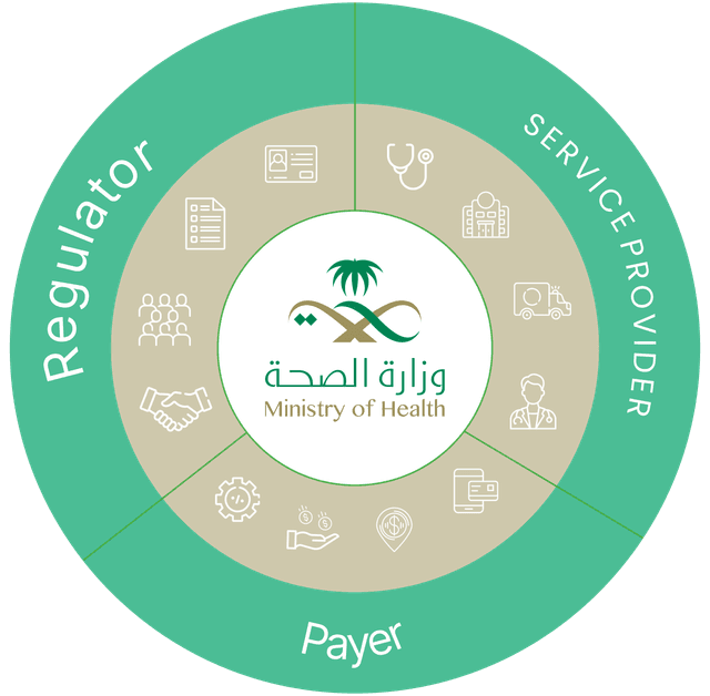The Saudi Model Of Care | HHC